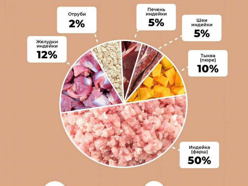 Влажный корм для кошек и собак Готовая Миска