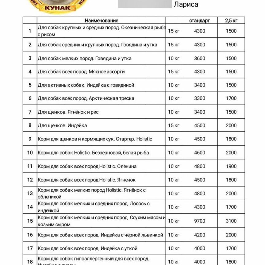 Сухой корм для собак